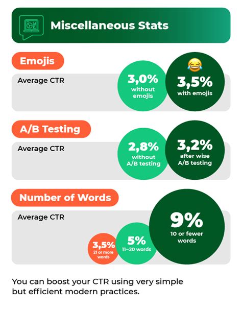 Push Notifications Click Through Rates 2022 Infographics Notix