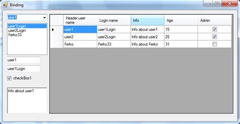C Data Binding