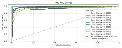 Scikit Plots · Pypi