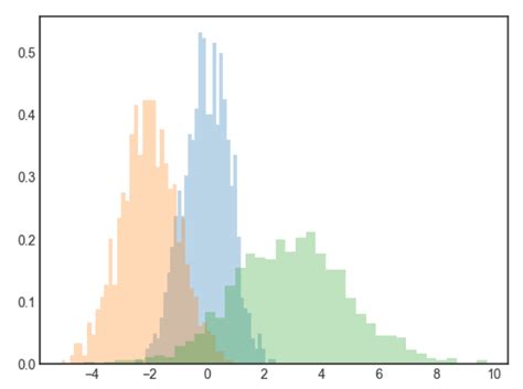 Hands On Examples Of Python Visualization V By Zheming Xu Mar 2025 Medium