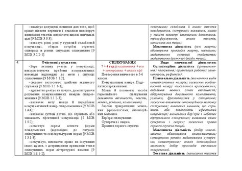 Модельна навчальна програма 7 клас НУШ Голуб Н Б Горошкіна О М Робоча програма Українська мова