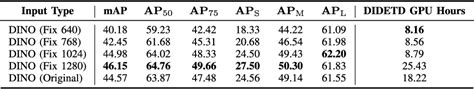 Table Iii From Explainability Enhanced Object Detection Transformer With Feature Disentanglement