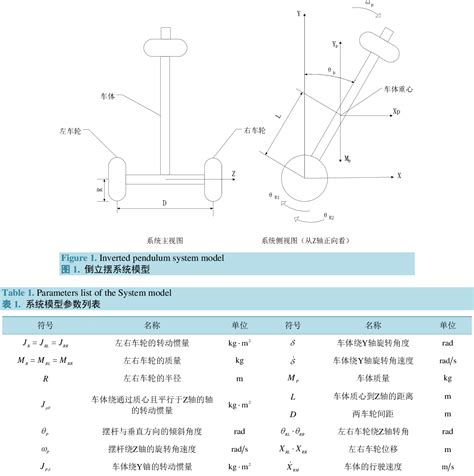 figure 1 from control system of a feet wheeled inverted pendulum based