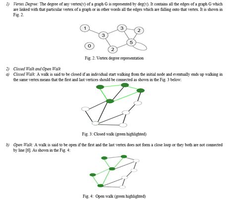 Study Of Various Network Topologies Using Graph Theory