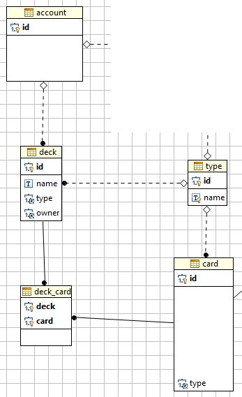 Mysql Multi Join Have Separate Columns Which Reference Same Table