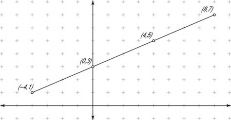 How To Divide A Line Segment Into Multiple Parts Dummies