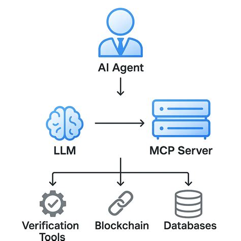 Adding New Mq Client User To The Ibm Mq Ace And Ldap Stack By Ivan Slavka Medium