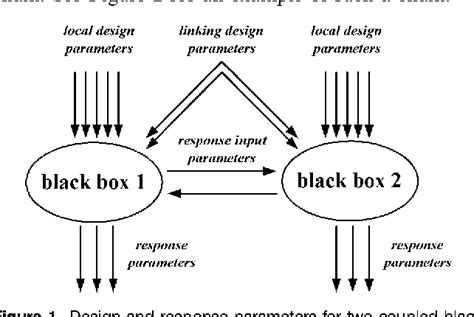 Figure 1 From Collaborative Metamodeling Coordinating Simulation Based
