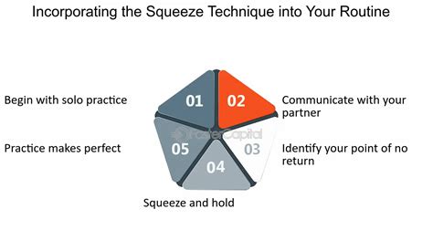 The Power Of The Squeeze Technique In Enhancing Performance Fastercapital