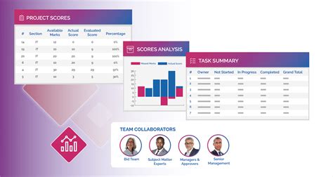 Bid Decision And Review Tendereyes Tender Management Software
