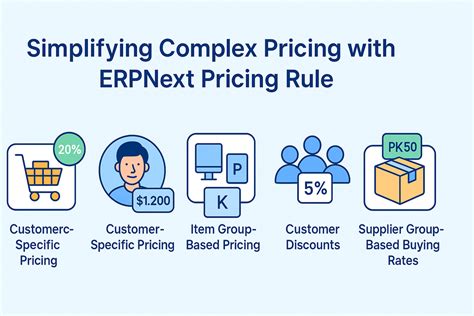 Simplifying Complex Pricing With Erpnext Pricing Rule