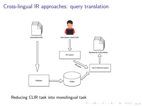 Cross Lingual Information Retrieval Pdf