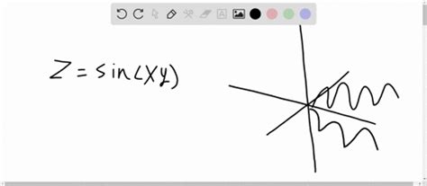 SOLVED Match The Function A With Its Graph Labeled A F On Page And B With Its
