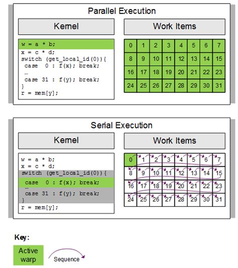 Measuring GPU Compute Performance Imagination