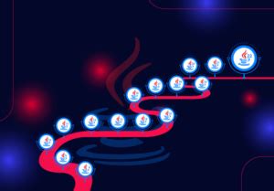 Evolución de Java 8 hasta Java 22 MitoCode