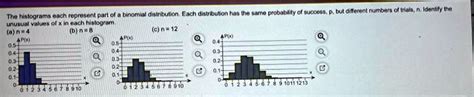 the histograms each represent part of a binomial distribution each