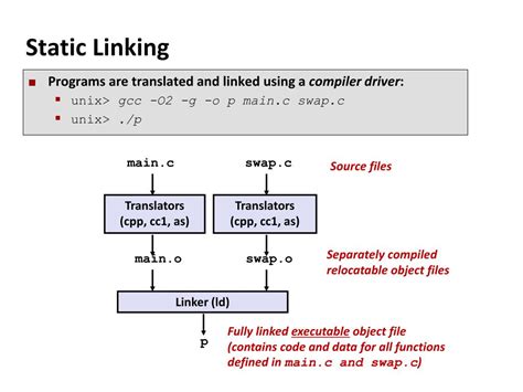 Ppt Caching Cache Based Code Optimization Cachelab