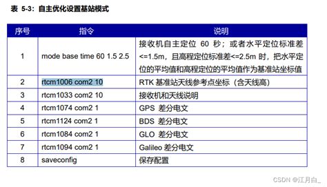 基于和芯星通um482的rtk差分定位 csdn博客