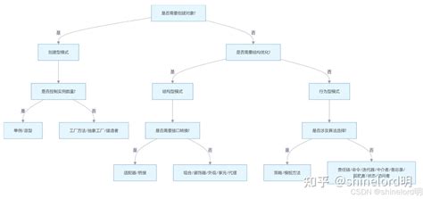【软件设计】23 种设计模式解析与实践指南 知乎