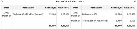 Dissolution Of Partnership Firm Meaning And Example Geeksforgeeks