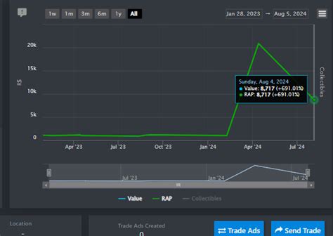 Roblox Account Hacked By A Roblox Admin Platform Usage Support Developer Forum Roblox