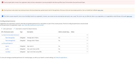 could not grant admin consent your organization does not have a