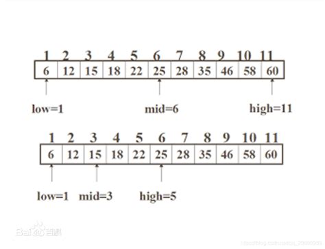 数据结构4 顺序查找与折半查找 折半查找的优缺点。 csdn博客