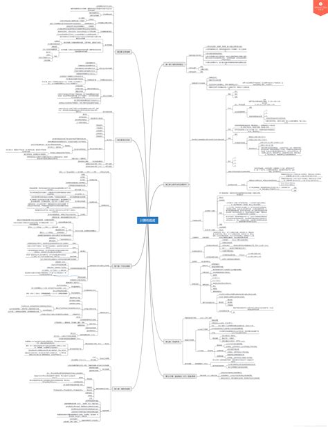 秋招面试记录——c软开岗(cvte,大华,华为,深信服,同花顺,小米,亚信,招银,中兴)loco1223的博客 Csdn博客 秋招面试记录——c软开岗(cvte,大华,华为,深信服,同花顺,小米,亚信,招银,中兴)loco1223的博客 Csdn博客