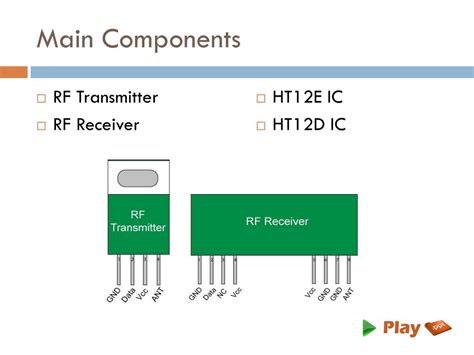 PPT Radio Frequency Module PowerPoint Presentation Free Download ID 2383362