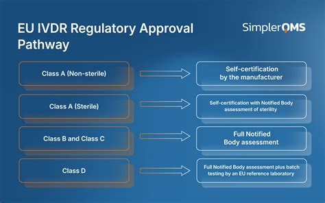 Eu Ivdr Medical Device Classification Classes Examples And Rules