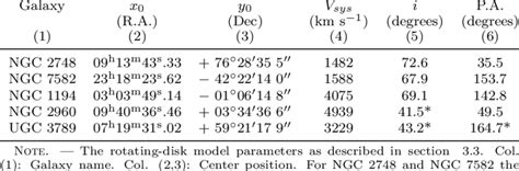 Fitted Disk Geometric Parameters Download Table