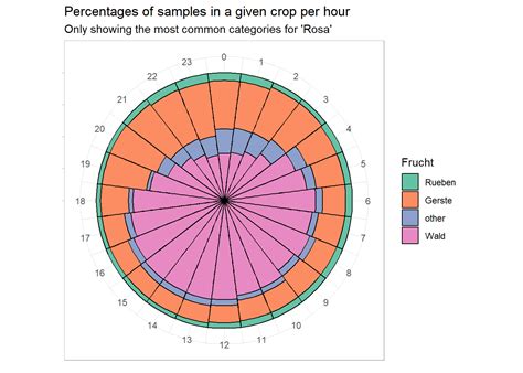 computational movement analysis patterns and trends in environmental
