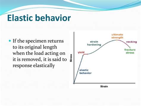 Axial Stress Strain Curve And Modulus Of Elasticity Pptx