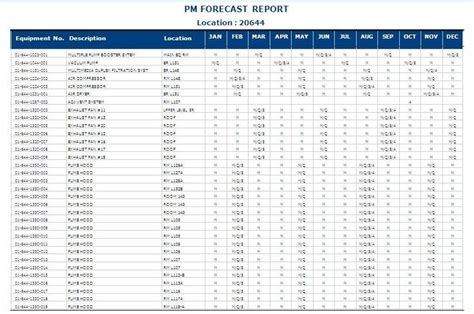 Preventive Maintenance Forecasting Birt Reporting