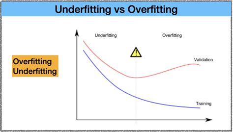 Bài 5 Underfitting Và Overfitting Panda Ml