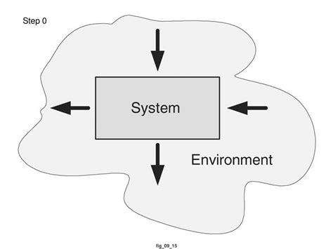 Embedded Systems Design And Development Ppt Download