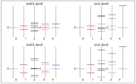 Energy Spectrum For The Fock Space Of The Asymmetric Hubbard Dimer At