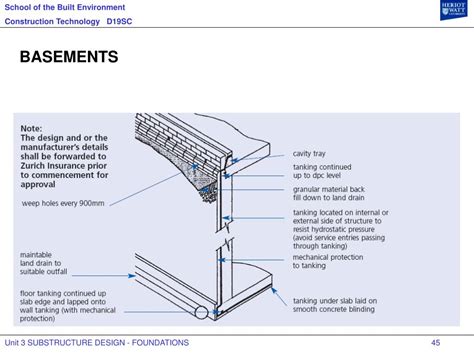 PPT Unit SUBSTRUCTURE DESIGN FOUNDATIONS PowerPoint Presentation ID
