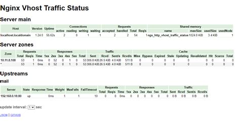Prometheus监控之nginxexporter Austines Hexo Blog