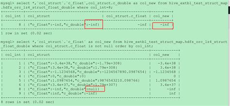 Hive Struct Result Error From Structdouble When Double Is Inf
