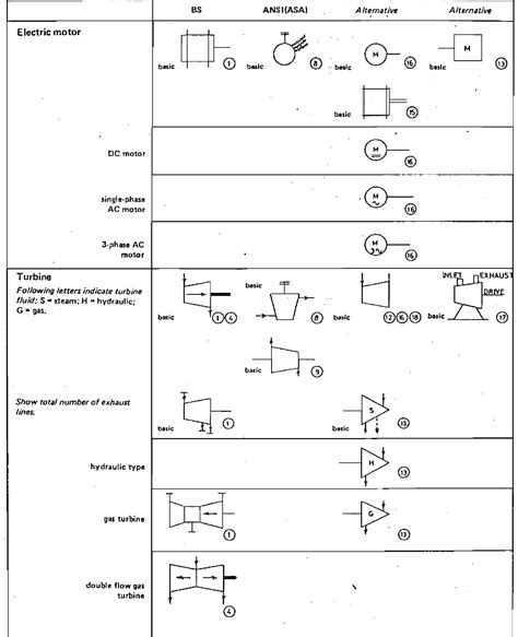 Figure 20 Chemical Engineering Drawing Symbols
