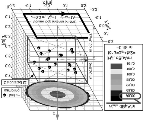 description of example elements of calculated 3d interrogation zone for