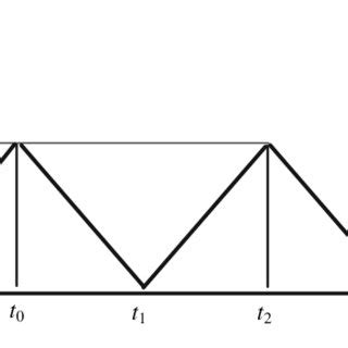 Schematic Of Loading Process Download Scientific Diagram
