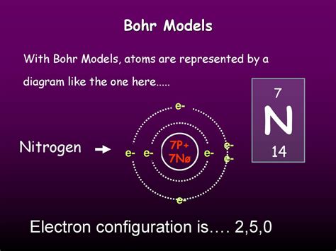 Atomic Structure Ppt Download