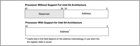 intel mca与mce硬件机制概述 ol4three