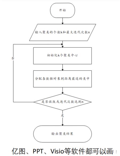 【清风数学建模笔记】第十讲：聚类模型聚类图的横纵坐标什么意思 Csdn博客