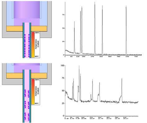 Solvent Choice For Gc Injection