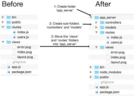 3 Creating And Setting Up A Mean Project · Getting Mean With Mongo Express Angular And Node