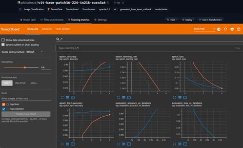 Image Classification With Hugging Face Transformers And `keras`