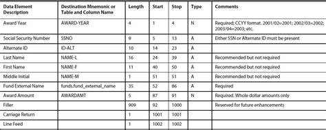 Solved Creating A Flat File From A Datatable Using C Experts Exchange